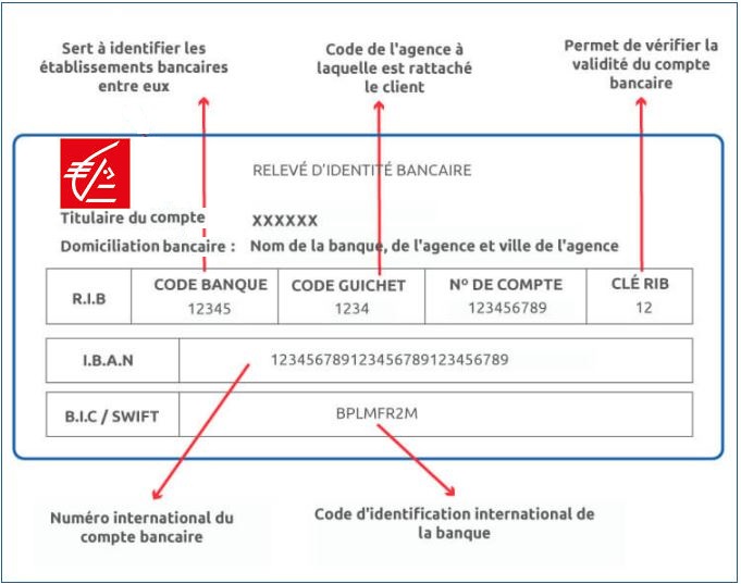 Quelles informations doivent figurer sur un RIB pour être déclaré ...